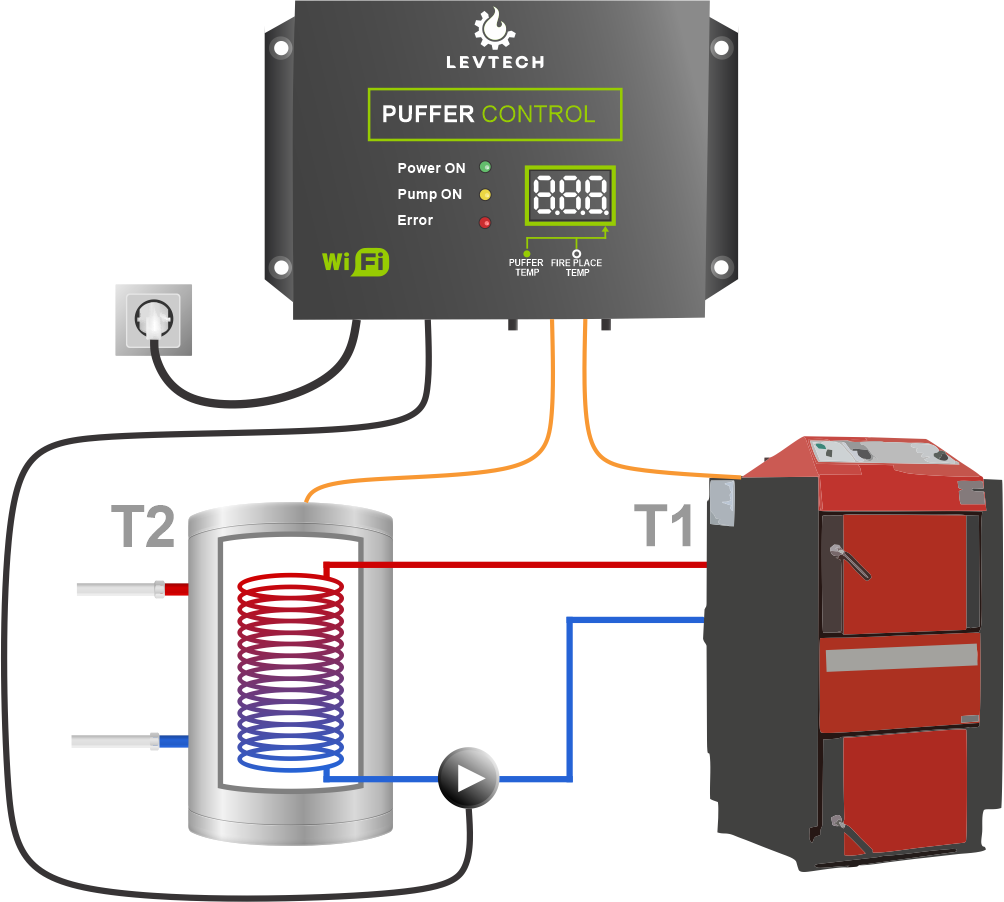 Puffer Control with Wifi - Levtech Service & Production